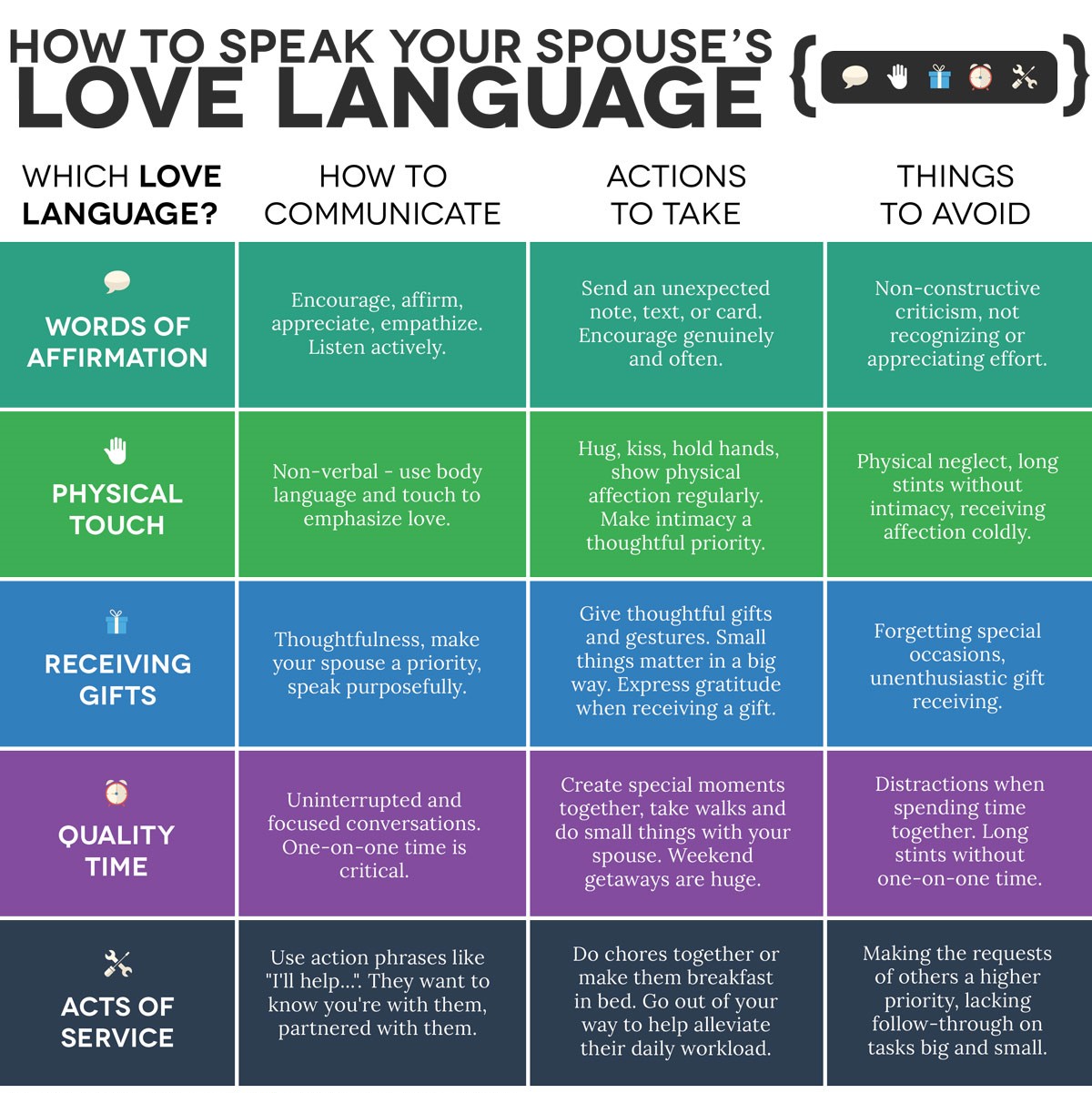5 Love Languages – Southern Cooper